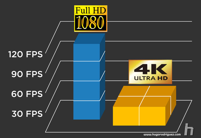 El dilema del 4K – El blog de Hugo Rodriguez